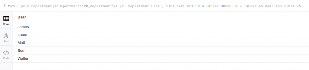 Profiling And Segmentation A Graph Database Clustering Solution Stratio Blog