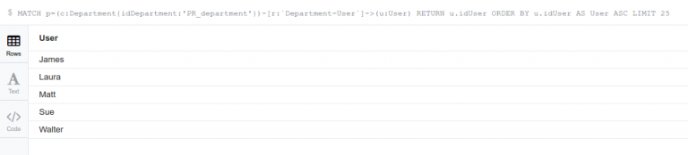 Profiling And Segmentation A Graph Database Clustering Solution Stratio Blog
