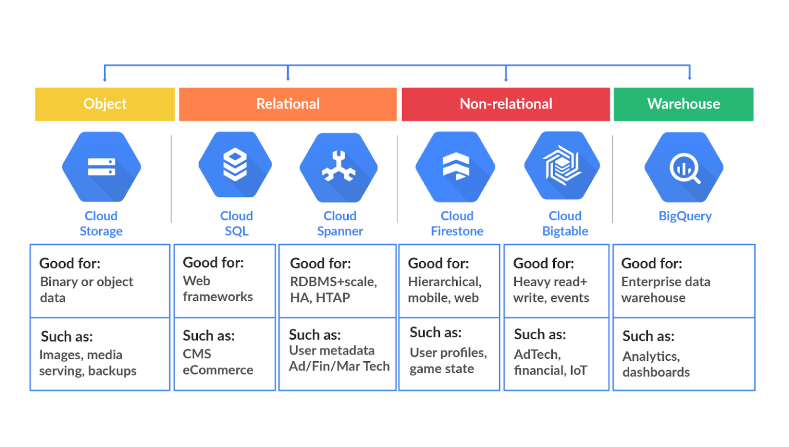 Migrating to GCP with a practical case study - Stratio