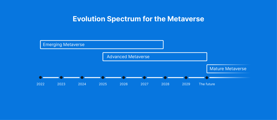 Only Data Fabric Can Enable The Metaverse