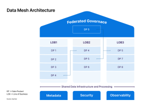 Data mesh vs. data fabric: What’s best for Gen-AI? - Stratio