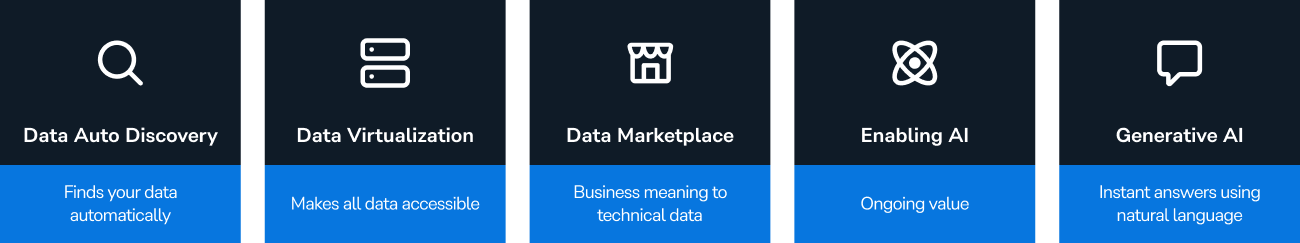 Generative AI: Transforming the Finance Industry - Stratio