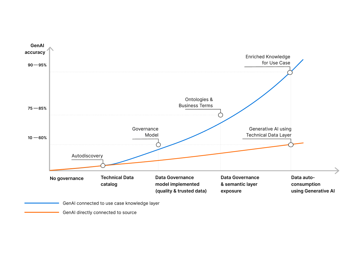 Key Differentiators of Our Generative AI Data Fabric - Stratio